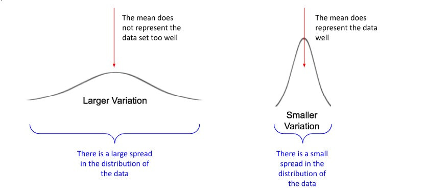 AP Statistics 1.1 Introducing Statistics: What Can We Learn from Data ...