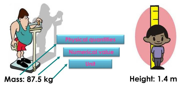CIE AS & A Level Physics 9702: Topic 1: Physical quantities and units- Unit : 1.1 Physical ...