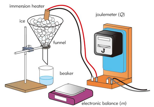 5.3 Core Practical 13: Investigating Specific Latent Heat- Study Notes