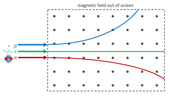 Unit 7. Atomic, nuclear and particle physics: Discrete energy and ...