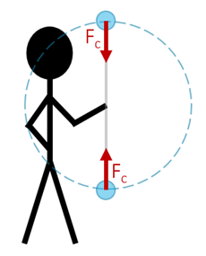 Unit 6. Circular motion and gravitation: Circular motion Notes