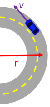 Unit 6. Circular motion and gravitation: Circular motion Notes