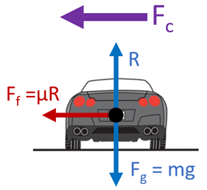 Unit 6. Circular motion and gravitation: Circular motion Notes