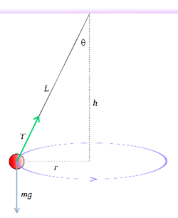 Unit 6. Circular motion and gravitation: Circular motion Notes