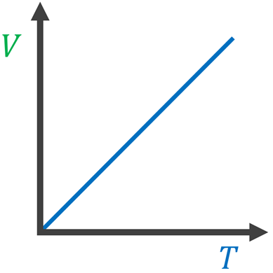 IB Physics Unit 3 Thermal concepts Notes